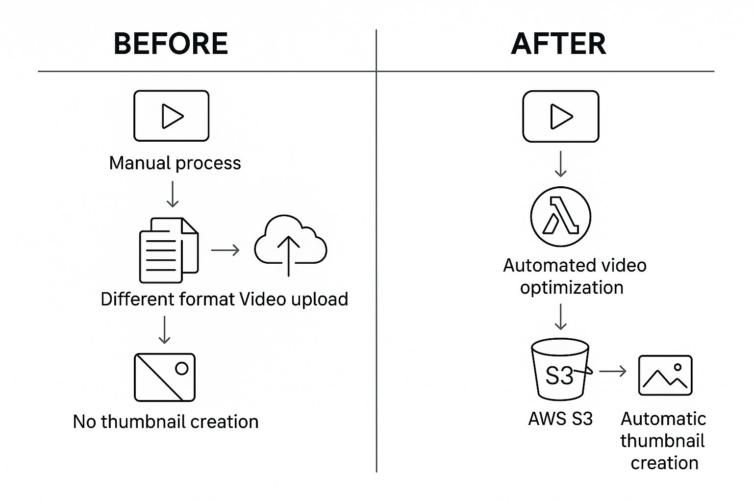 Process Optimization: Streamlining Business Efficiency - Blanmo